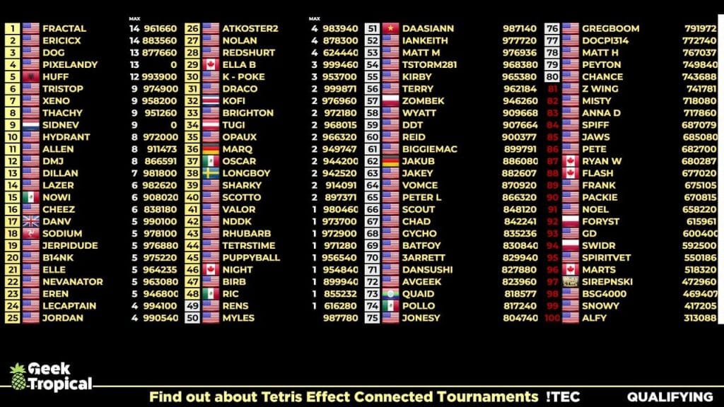 Tetris Lists - ListFist.com